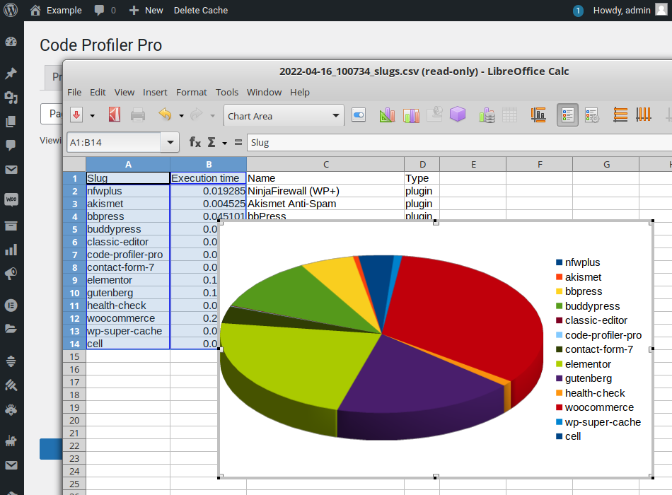 Code Profiler Wordpress Performance Profiling And Debugging Made Easy Wordpress Plugin 4402