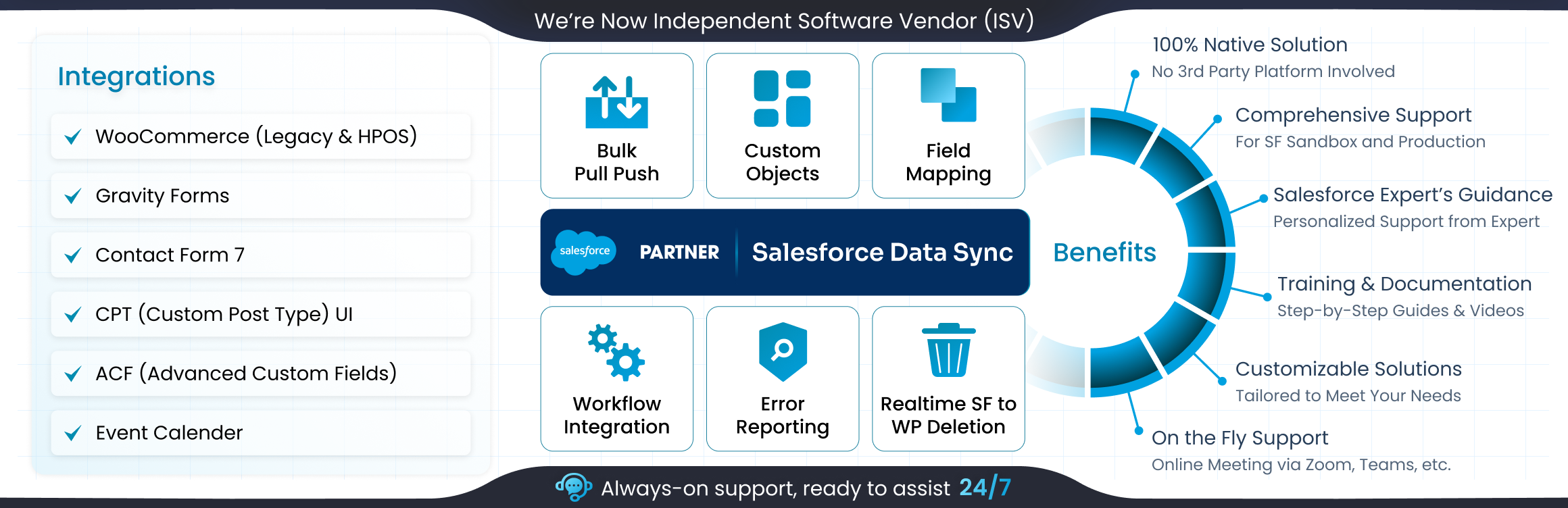 Object Data Sync For Salesforce Plugin — 4104