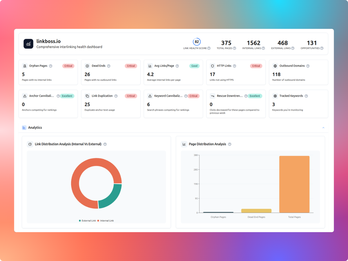 LinkBoss – Semantic AI Internal Linking – WordPress plugin | WordPress.org