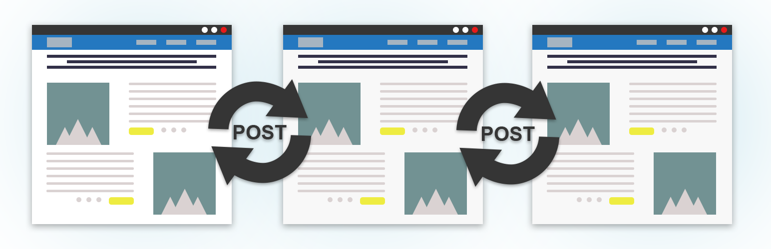Sync Post With Other Site Plugin — WordPress.com Sync Post With Other Site Plugin — WordPress.com