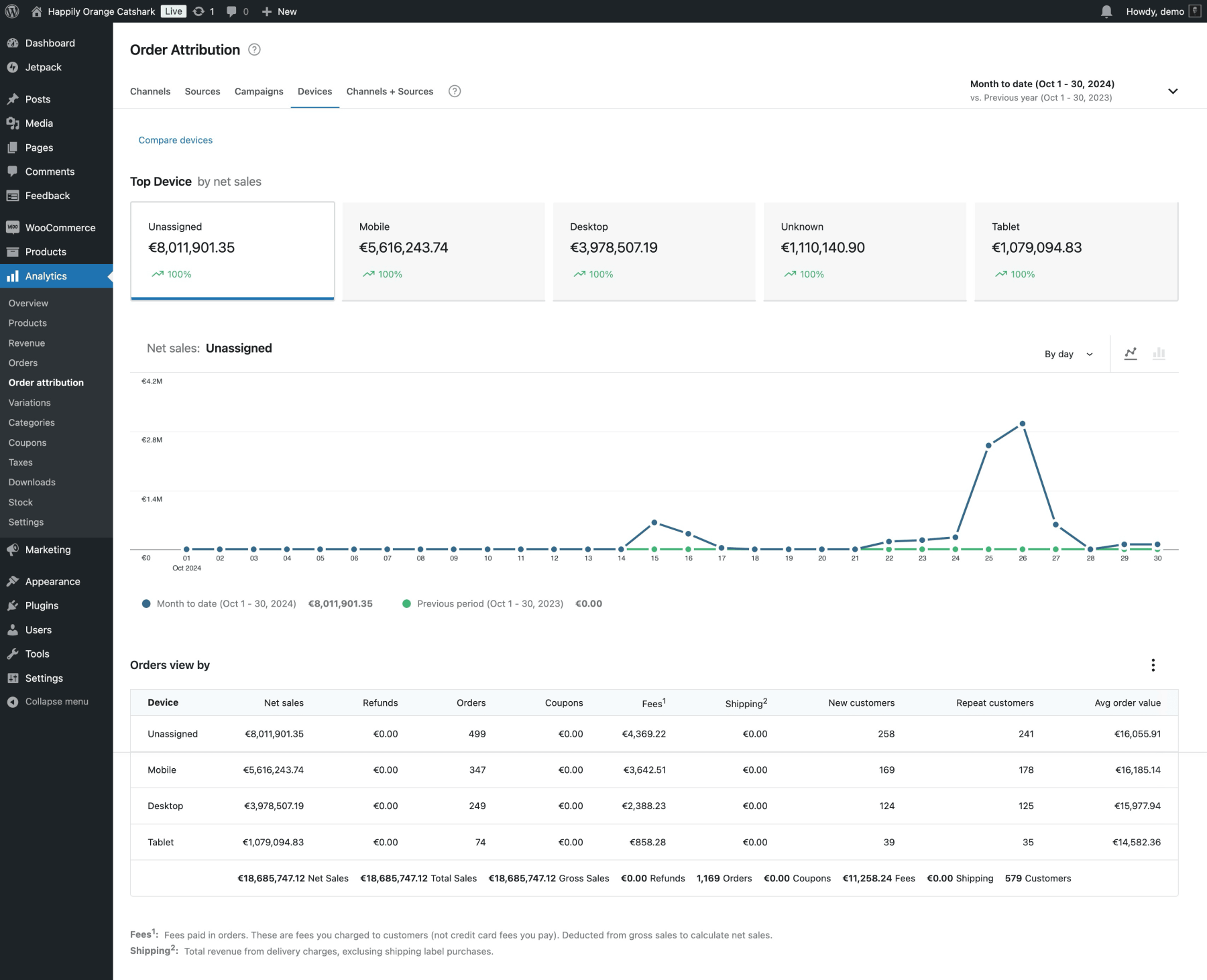 Woocommerce Analytics Wordpress Plugin 1890